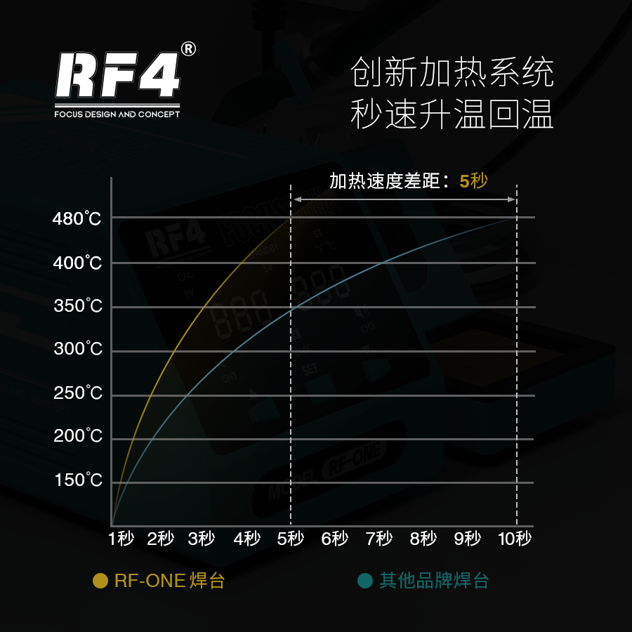 RF-ONE - RF4